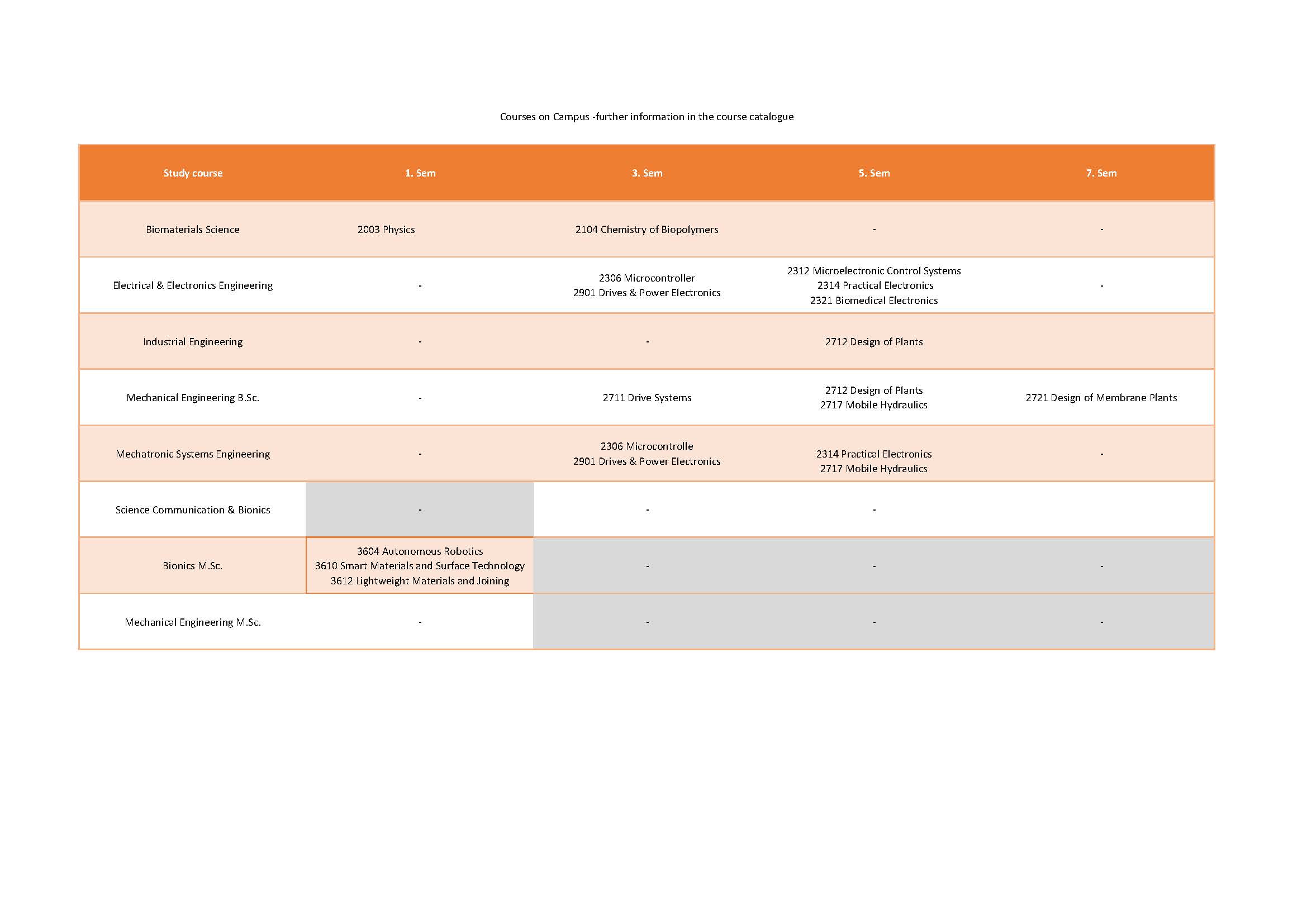 Course Calender and Exam Periods | Rhine-Waal University of Applied ...