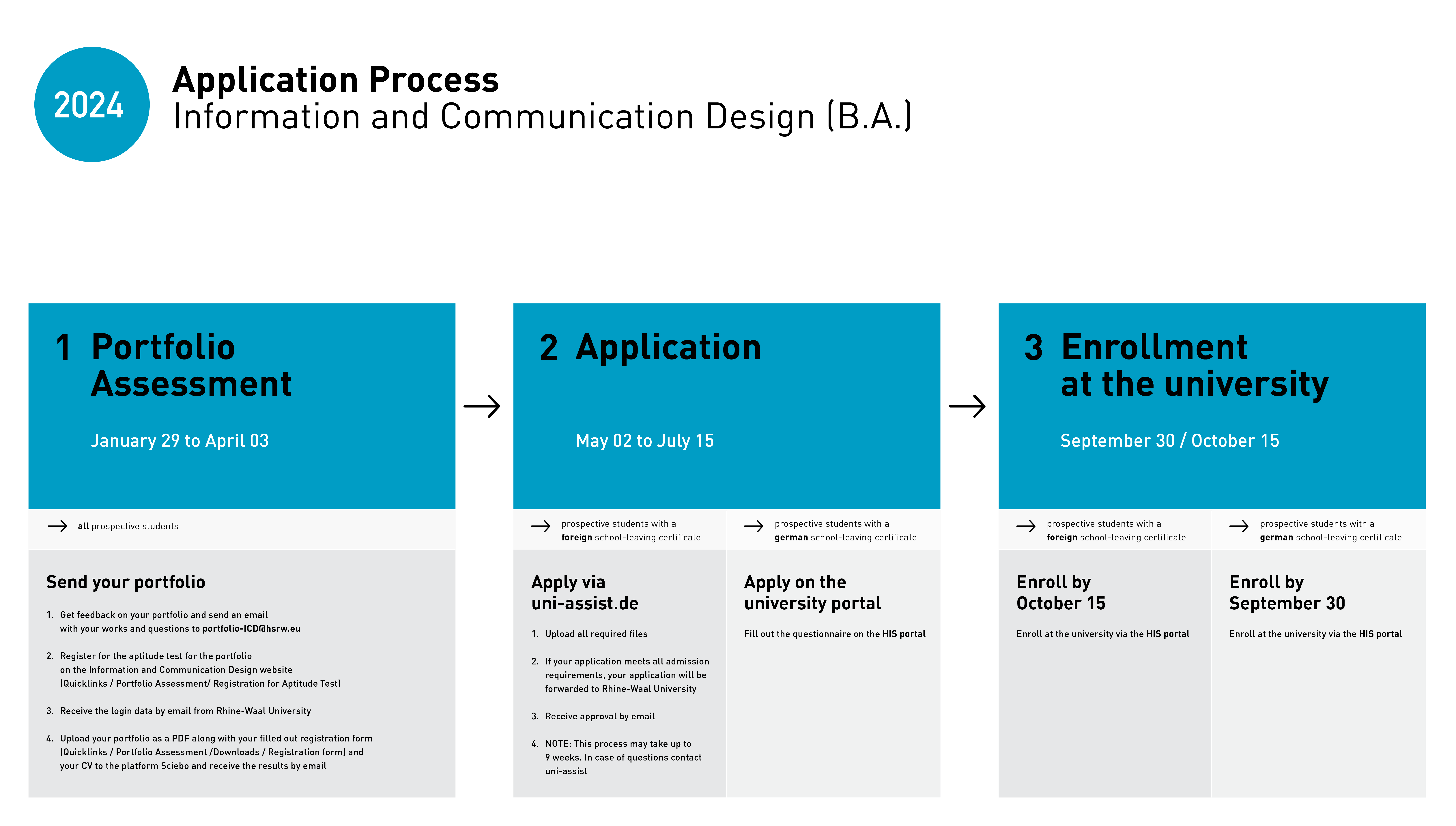 Portfolio Assessment | Hochschule Rhein-Waal