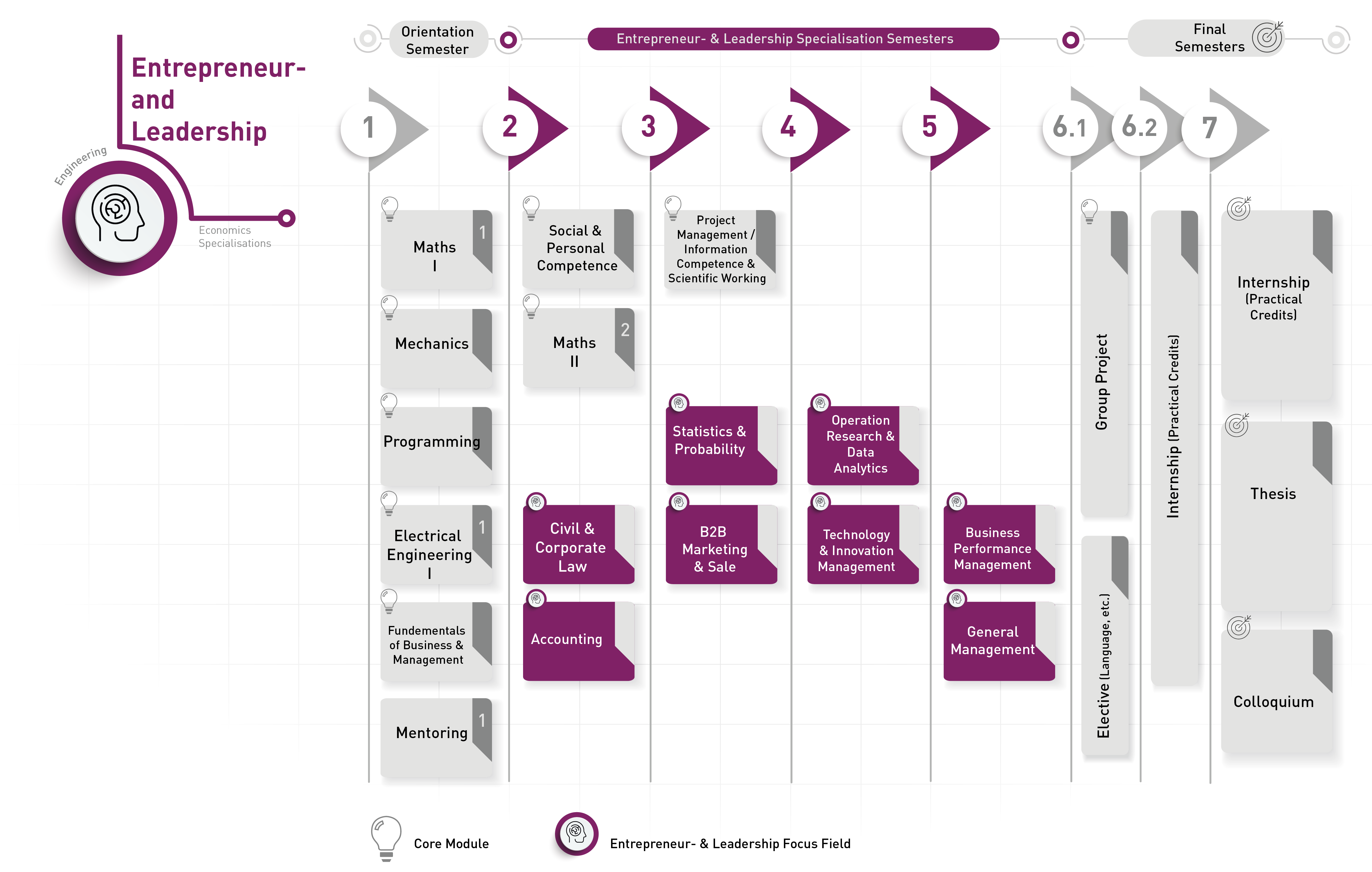 Engineering, B.Sc. | Hochschule Rhein-Waal