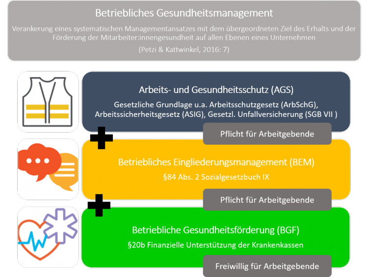 Aufgaben und Ziele des BGM | Hochschule Rhein-Waal